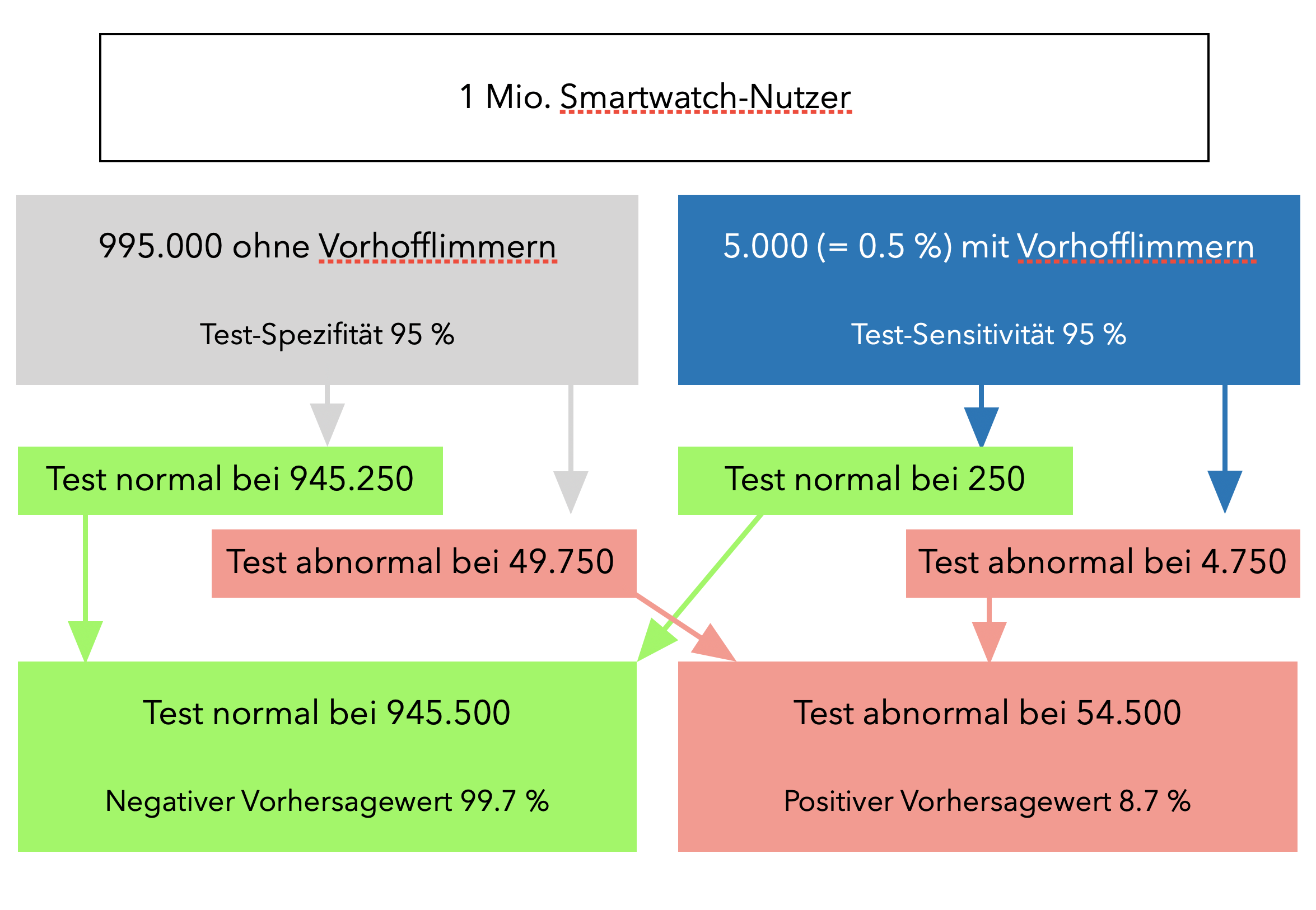 Bayes-Theorem – teufelsmoor.eu